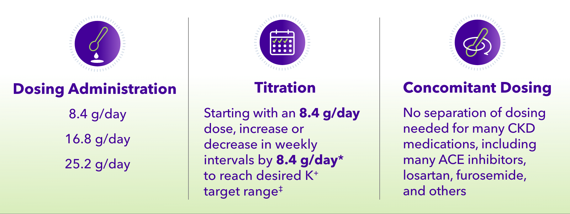 Dosing & Titration | VELTASSA® (patiromer)