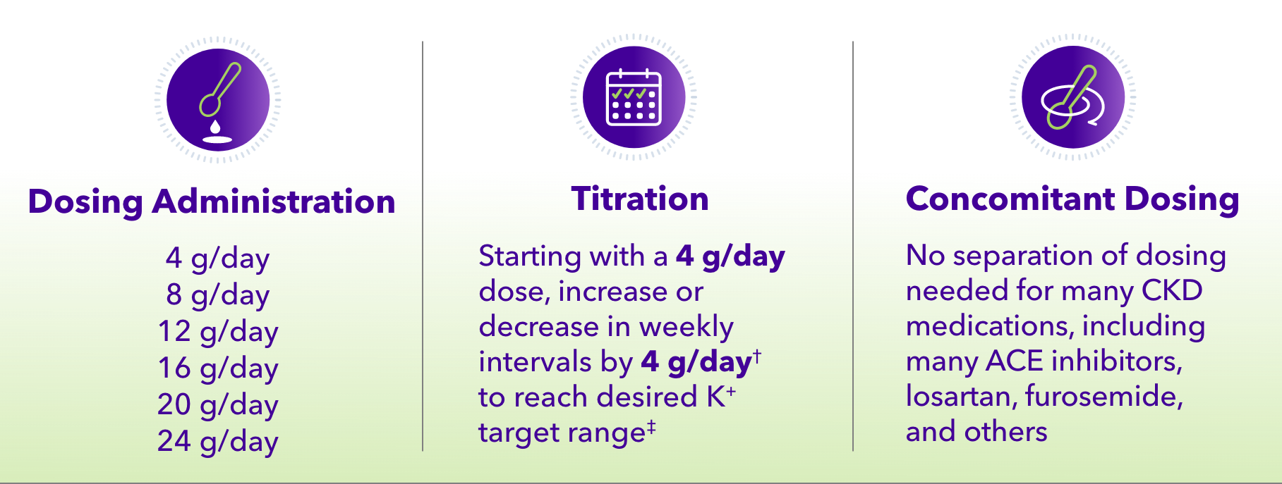 Dosing & Titration | VELTASSA® (patiromer)