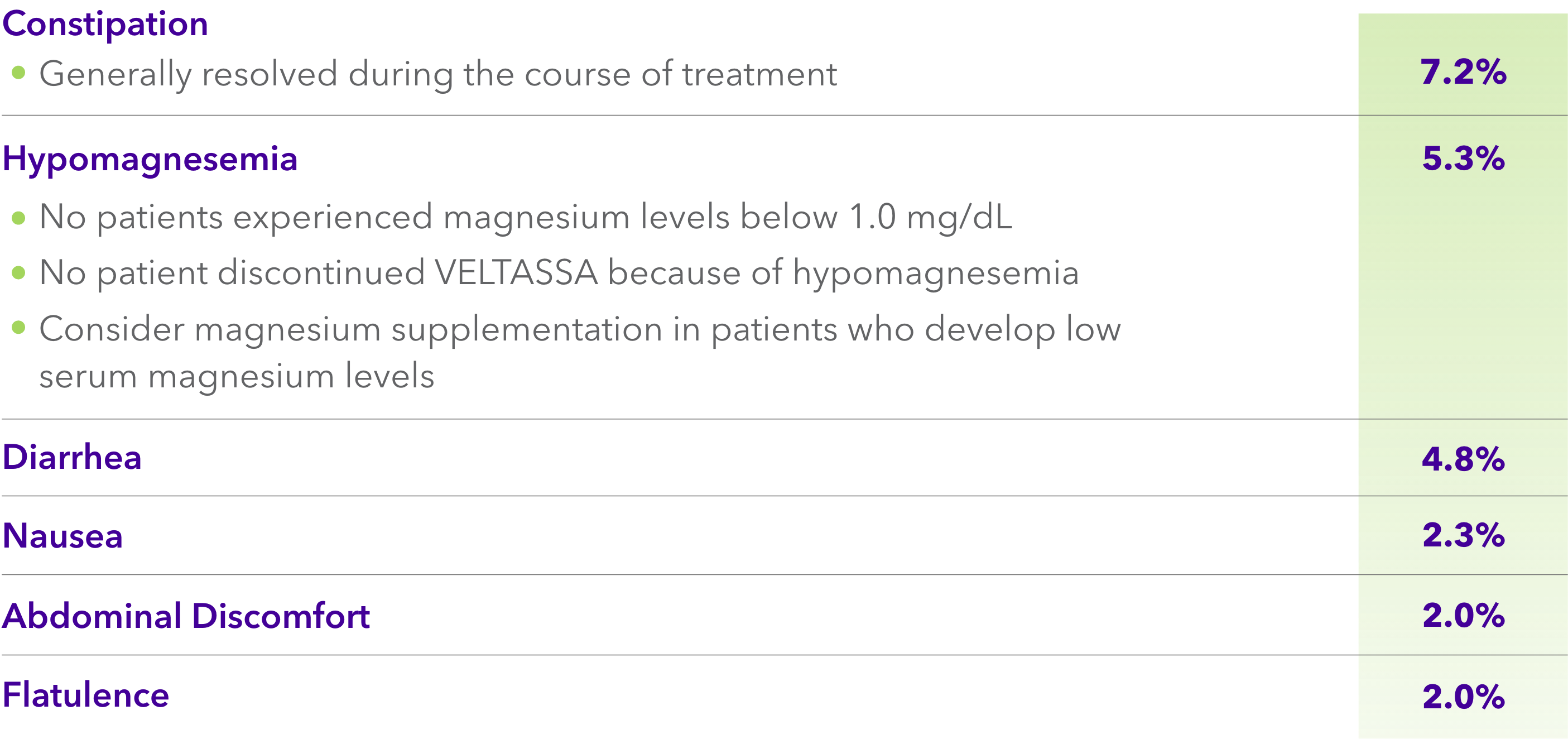 GI Profile | VELTASSA® (patiromer)